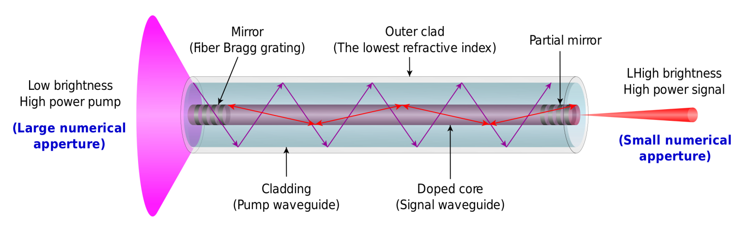 Laser Cutting Machine | DurmaPress Press Brake