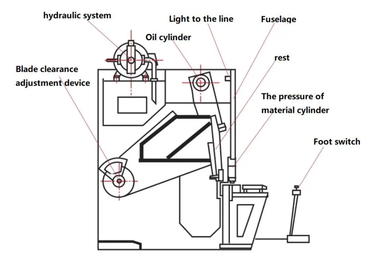 Reliable Shearing Machines | DurmaPress Press Brake