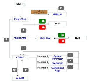 Manual operation E21 Controller ESTUN - DurmaPress
