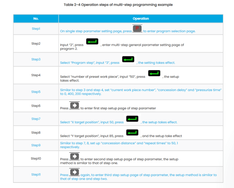 Manual operation E21 Controller ESTUN - DurmaPress