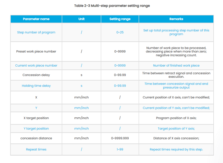 Manual operation E21 Controller ESTUN - DurmaPress