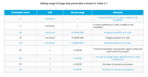Manual operation E21 Controller ESTUN - DurmaPress