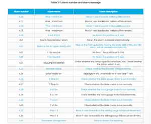 Manual operation E21 Controller ESTUN - DurmaPress