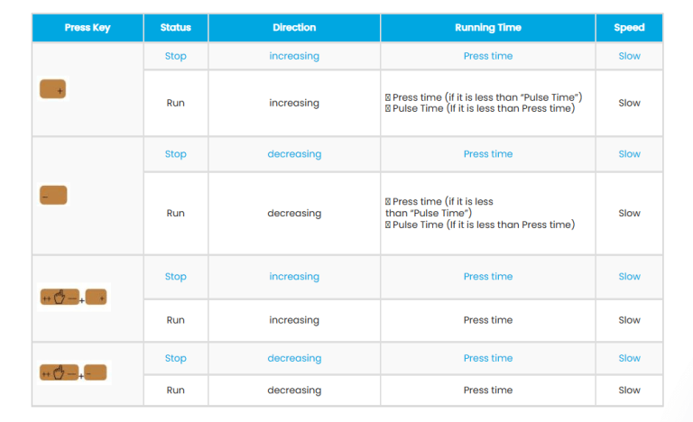 Manual operation E21 Controller ESTUN - DurmaPress