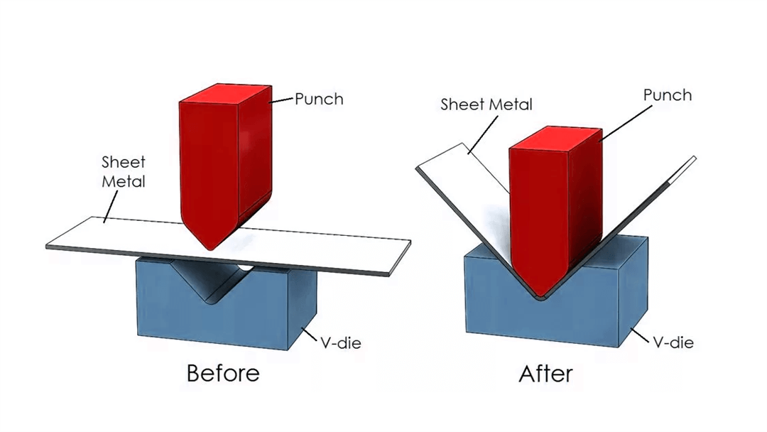 A Comprehensive Guide to the 3200 Press Brake: Features, Benefits, and ...