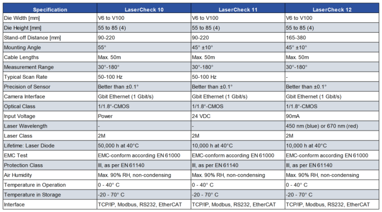 Why Choose LaserCheck for Accurate Bending Angle Measurement System