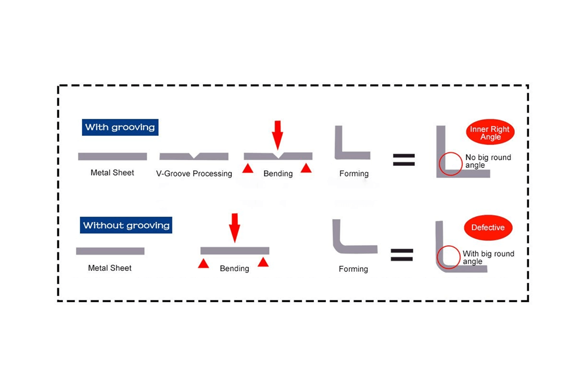 Horizontal V Groover Machine - DurmaPress