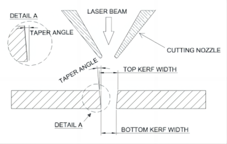 Fiber Laser Cutting Kerf Explained: How Kerf Width Affects Cutting Accuracy