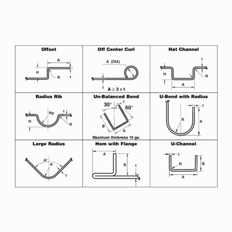 CNC Press Brake Of Several Bending Methods And Considerations