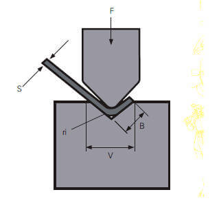 High Efficiency Solution For Medium And Thick Plate Bending - DurmaPress