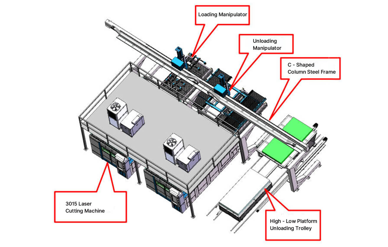 Create Digital And Efficient Production Lines, Sheet Metal Laser ...