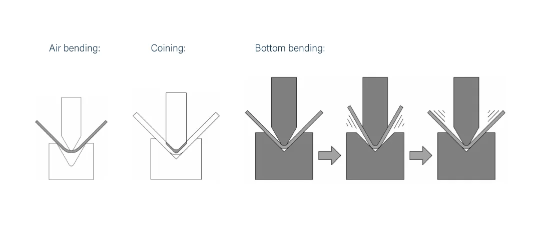 The Complete Guide to Sheet Metal Bending: Process, Types & Materials ...