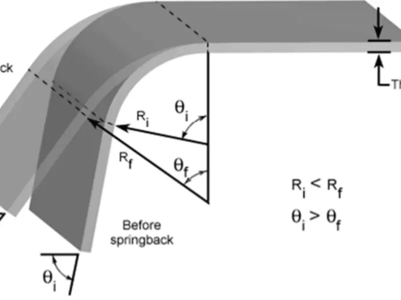 Springback in Press Brake Bending: Causes, Calculation & Solutions